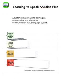 Speak For Yourself AAC